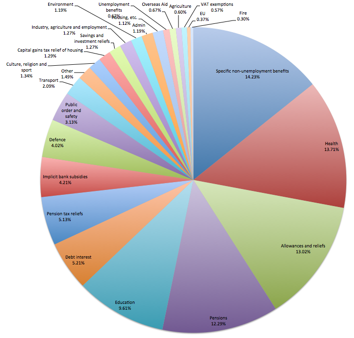 This Is How The annual Tax Statement SHOULD Have Appeared Vox